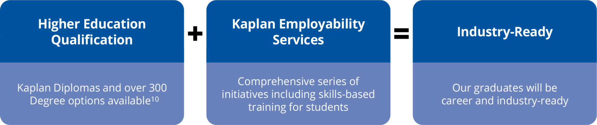 Awards and Accolades – Kaplan